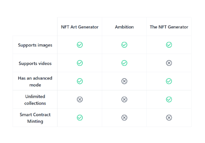 The NFT Generator | Create Your NFT Collection With No Code